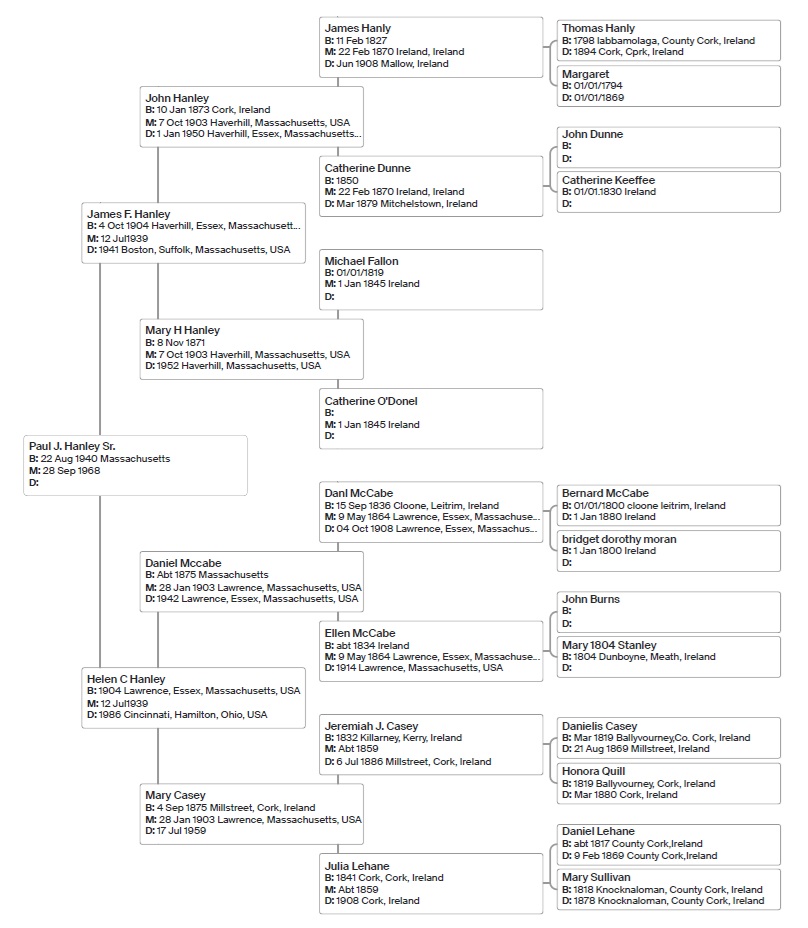 Paul Hanley McCabe Research